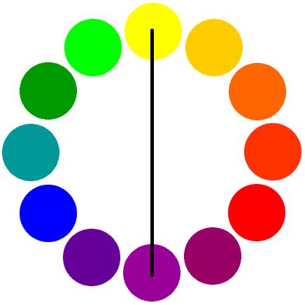 Los 7 Contrastes Del Color