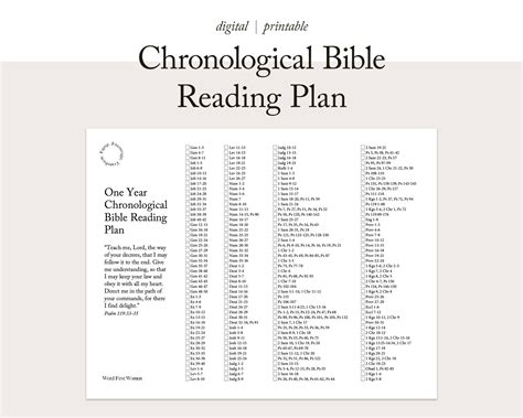 Chronological Bible Reading Plan Printable Prntbl