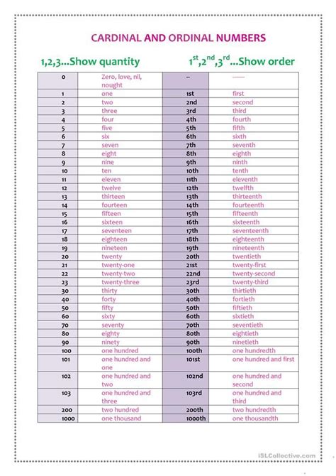 Cardinal And Ordinal Number Chart English ESL Worksheets For Distance