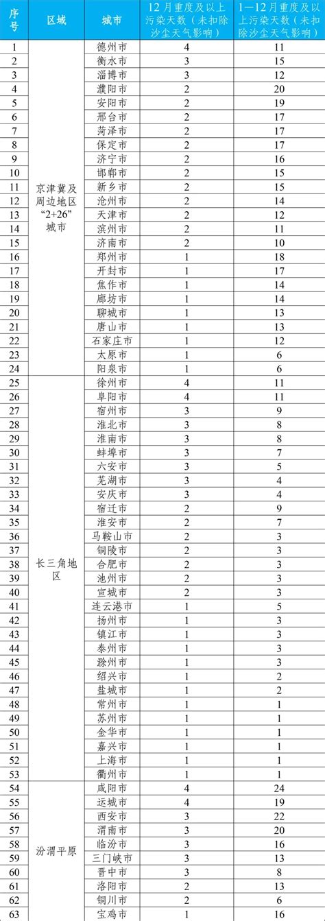 2023年全国环境空气质量状况公布 福州排名第四 福州 新闻频道 福州新闻网