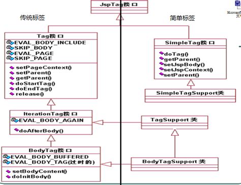 javaweb jsp 自定义标签的使用 this pagecontext getout write csdn博客