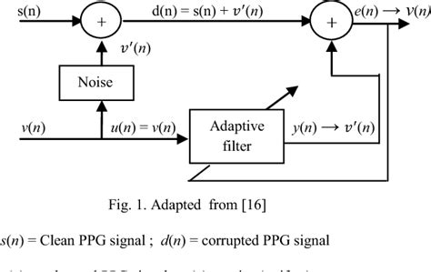 figure 1 from comparison of different signal processing methods for reducing artifacts from
