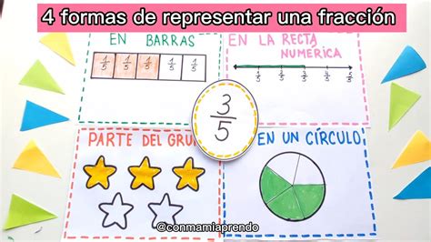 4 FORMAS DE REPRESENTAR UNA FRACCIÓN YouTube