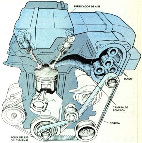 Automovilismo SUPERCARGADOR Cómo funciona Mi Mecánica Popular
