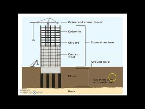 Building And Its Classification Substructure Superstructure Plinth