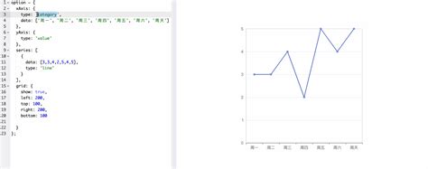 蓝桥杯echarts知识点 echarts直角坐标系中的xaxis通常默认为 类型。 csdn博客