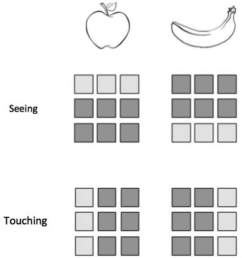 frontiers multivariate cross classification applying machine learning techniques to