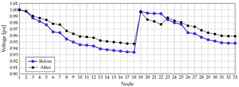 energies free full text a mixed integer nonlinear programming model for optimal