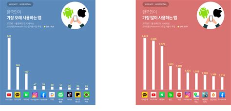 유튜브에서 통계를 보는 방법 스토리이슈