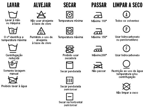 Significado Dos Simbolos Da Etiqueta Das Roupas Lavanderia Dia A Dia