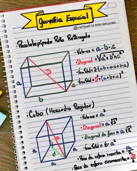 Geometria Espacial Paralelepípedo Reto Retângulo e Cubo