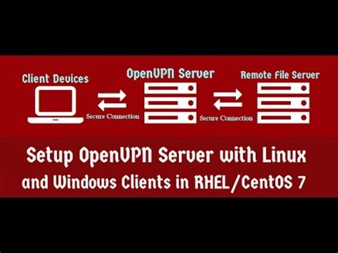 How To Quickly Deploy An OpenVPN Server How To Set Up An OpenVPN