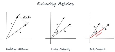 vector similarity explained pinecone