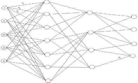 figure 2 from designing neural networks using genetic algorithms semantic scholar