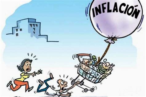Inflación Deflación Hiperinflación Mapa Mental