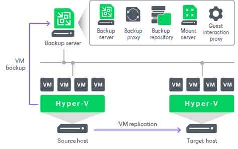 Simple Deployment User Guide For Microsoft Hyper V