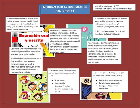 Importancia de la comunicación oral y escrita IMPORTANCIA DE LA