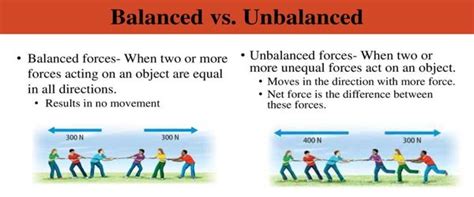 Difference Between Balanced And Unbalanced Forces Assignment Point