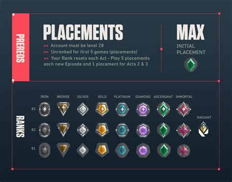 Cuáles son los rangos de Valorant en orden Geekflare