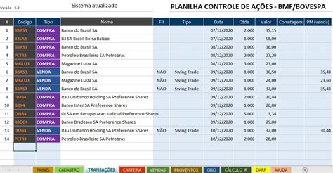 Melhor Planilha De A Es Bovespa C Imposto De Renda
