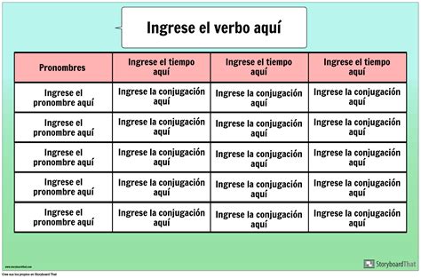 Ejemplos De Verbos