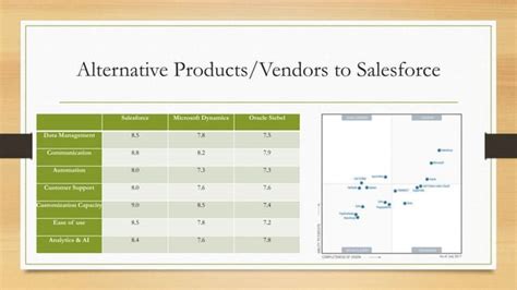 Salesforce Ppt Ppt