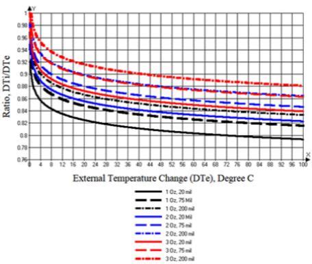 Pcb Trace Width Vs Current Table For High Power Designs Artist D