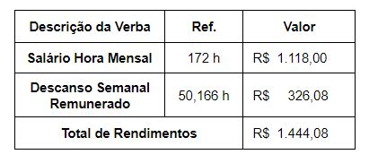 Descanso Semanal Remunerado Conheça As Regras E Como Calcular