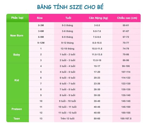 Kh M Ph Size Cho B Bao Nhi U Kg V M O Ch N Qu N O Cho B