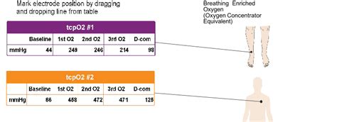 Outcomes For Hyperbaric Oxygen Treatment Oxycare