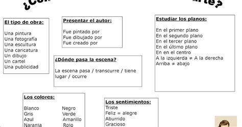 Todos adictos al español Fiche vocabulaire Décrire une oeuvre d art