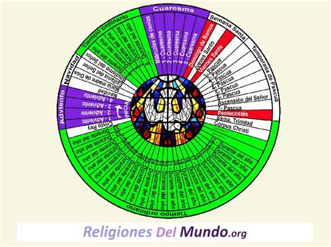 Para Exponer Eso Cusco Colores Calendario Liturgico Limpiar Mensurable