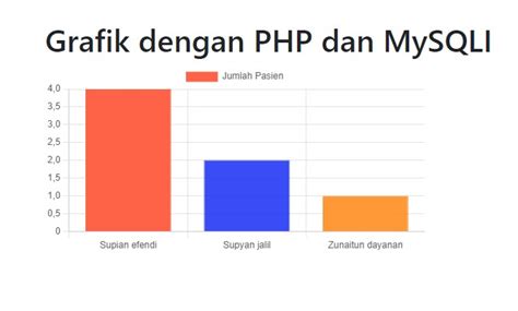 membuat grafik dengan php mysqli chartjs malas ngoding