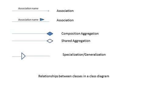 class diagram symbols and meaning
