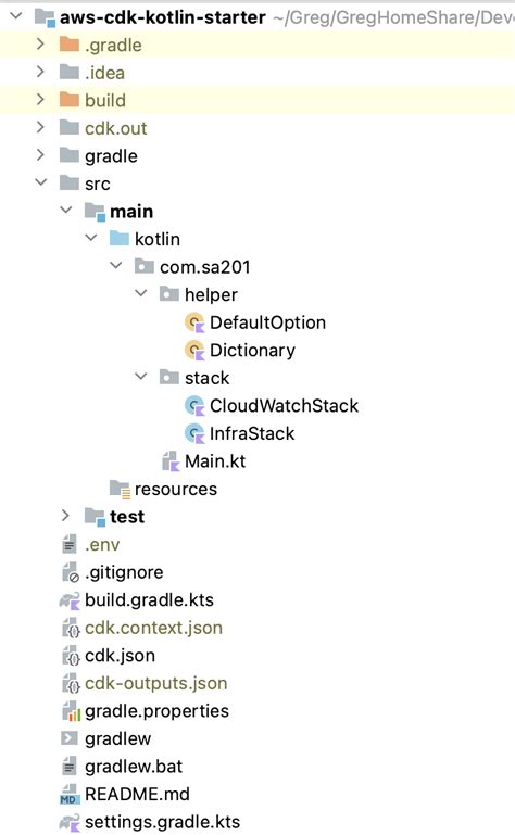 AWS CDK starter kit by kotlin 2 Project構造