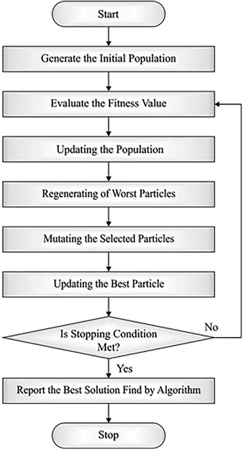 csse free full text remote sensing image encryption using optimal key generation based