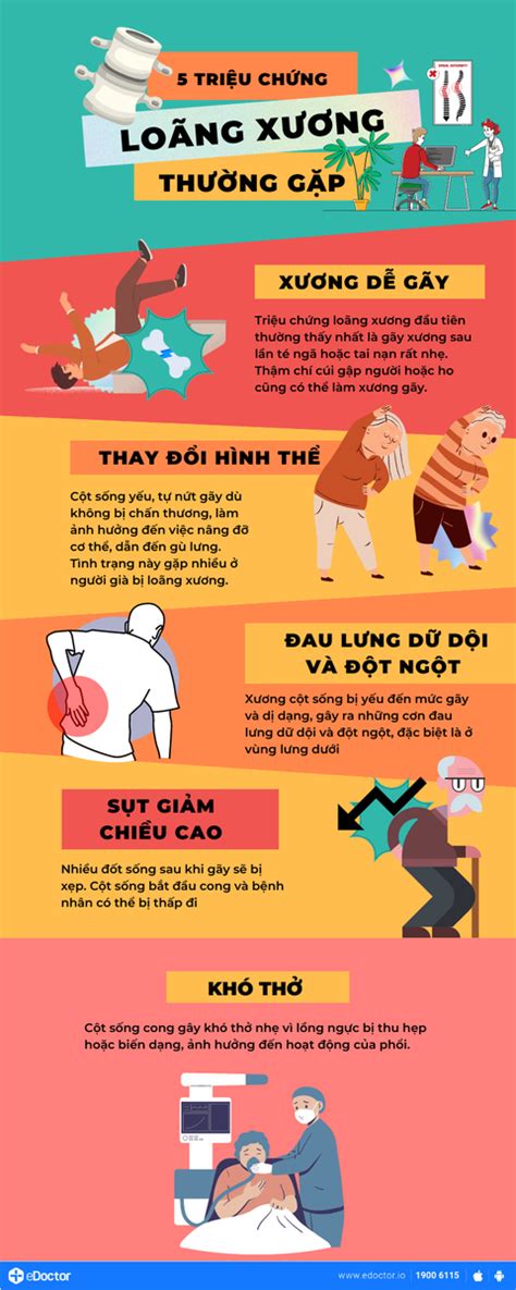 5 triệu chứng loãng xương thường gặp và cách phòng ngừa hiệu quả Viết
