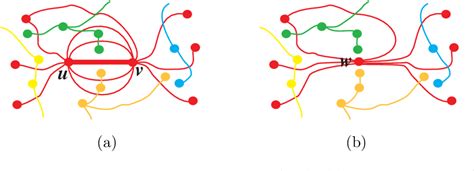 figure 1 from journal of graph algorithms and applications efficient c planarity testing for