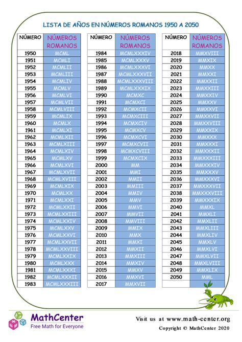 Numeros Romanos Del 1 Al 10000 Completos Hot Sex Picture