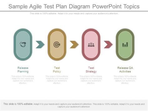 sample agile test plan diagram powerpoint topics powerpoint templates
