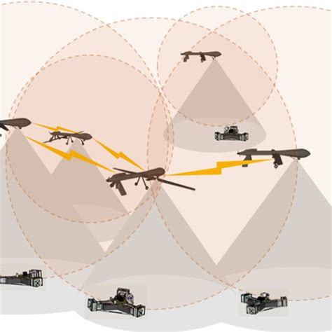 the distributed multi uav pomdp framework for each uav arrows indicate download scientific