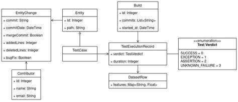 scalable and accurate test case prioritization in continuous integration contexts papers with code