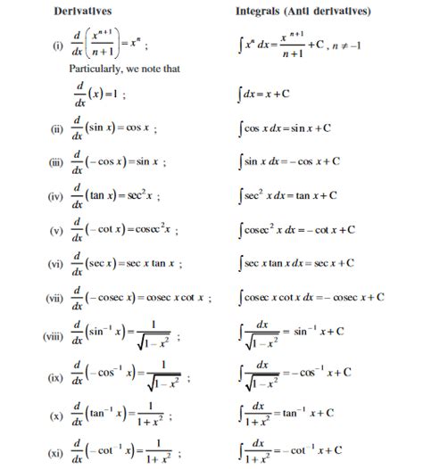 Integral Of Cos X