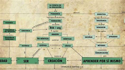 Arriba 100 Imagen Ejemplo De Mapa Mental De Educacion Abzlocal Mx