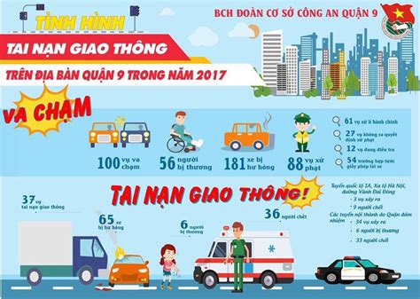 Bộ Infographic tuyên truyền an toàn giao thông hè 2018 Trường Mầm Non