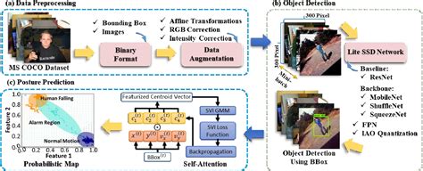 figure 1 from lightweight deep neural network embedded with stochastic variational inference