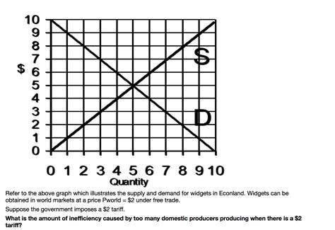 solved 10 9 8 7 6 5 4 3 2 1 0 0 1 2 3 4 5 6 7 8 9 10