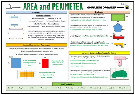 Y Area And Perimeter Maths Knowledge Organiser Teaching Resources