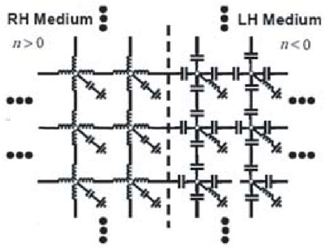 interfaced rh lh lumped element networks download scientific diagram