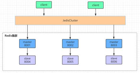 redis 高可用集群 扩容 缩容 已测 知乎